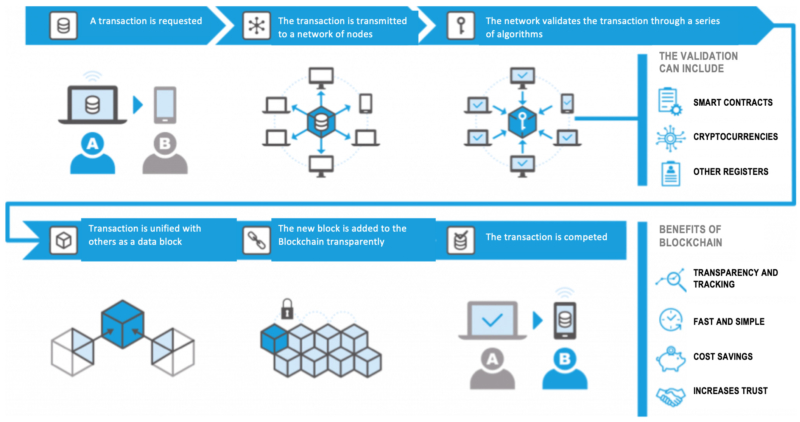 NeoBlock - NeoCheck English